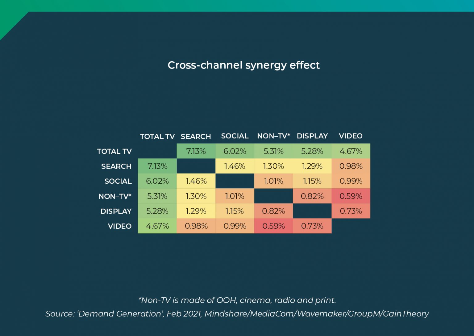 TV generates business demand in the short and long-term - ThinkTV