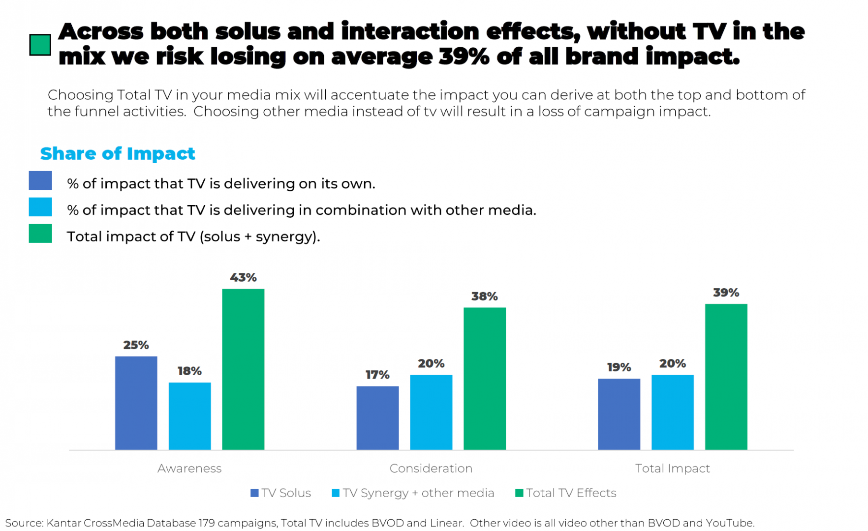 The Benchmark Series: Cross Channel Impact - ThinkTV